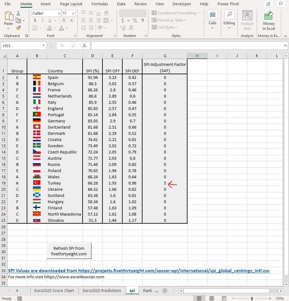 Adjust Team Strength in Euro2020 Excel Score Chart - Excel4Soccer