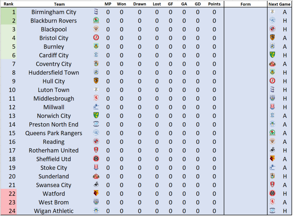 Championship League Table in Excel - Excel4Soccer