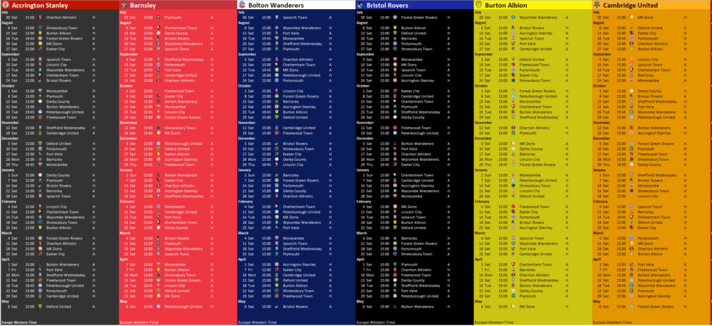 EFL League One Table in Excel - Excel4Soccer