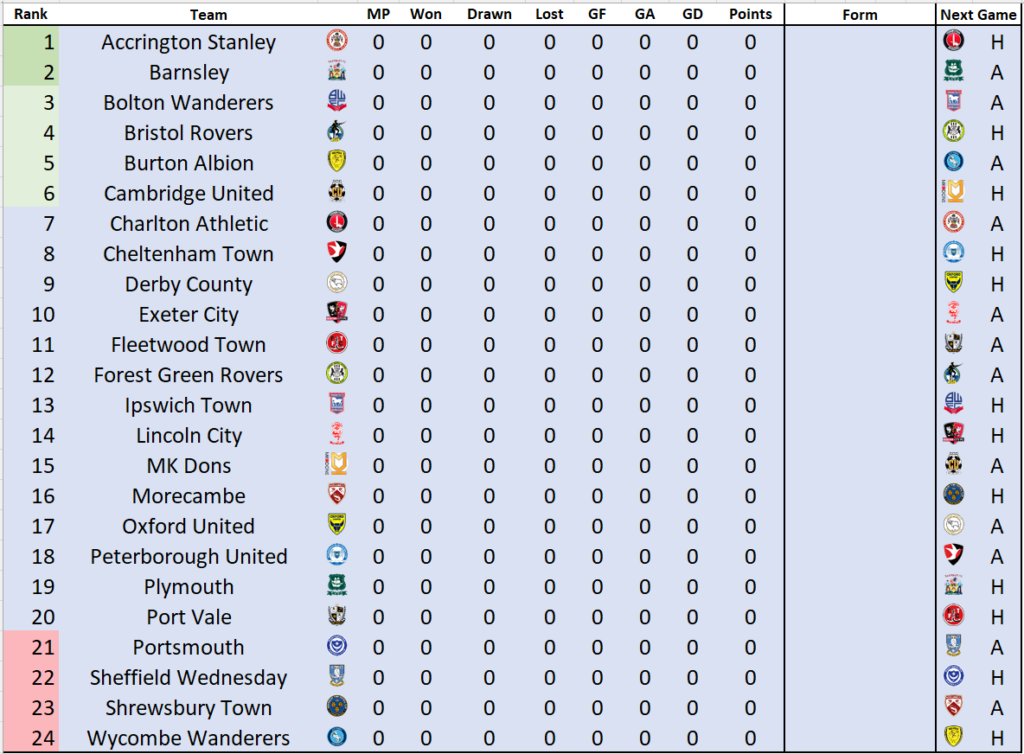 EFL League One Table in Excel - Excel4Soccer