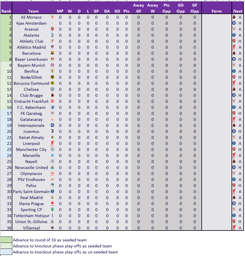 UEFA Champions League Score Chart in Excel - Excel4Soccer