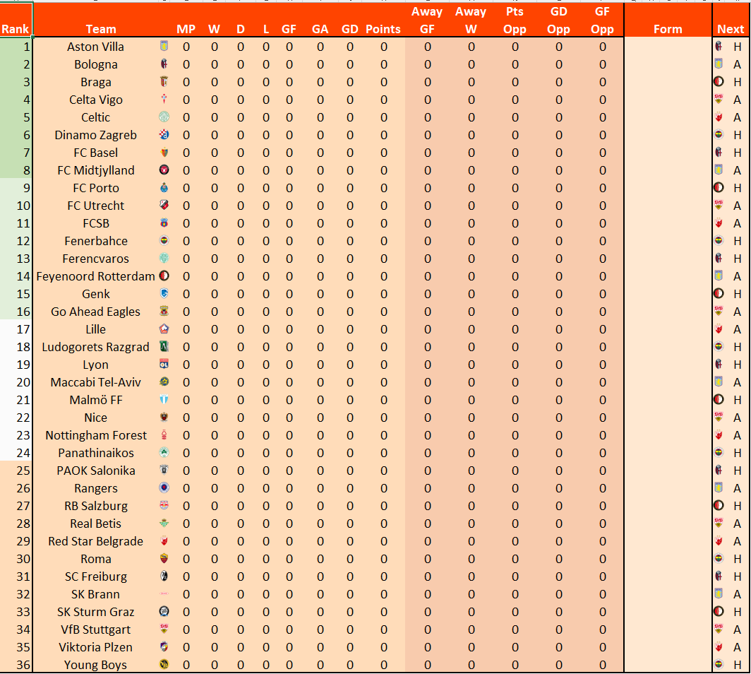UEFA Europa League Score Chart in Excel - Excel4Soccer