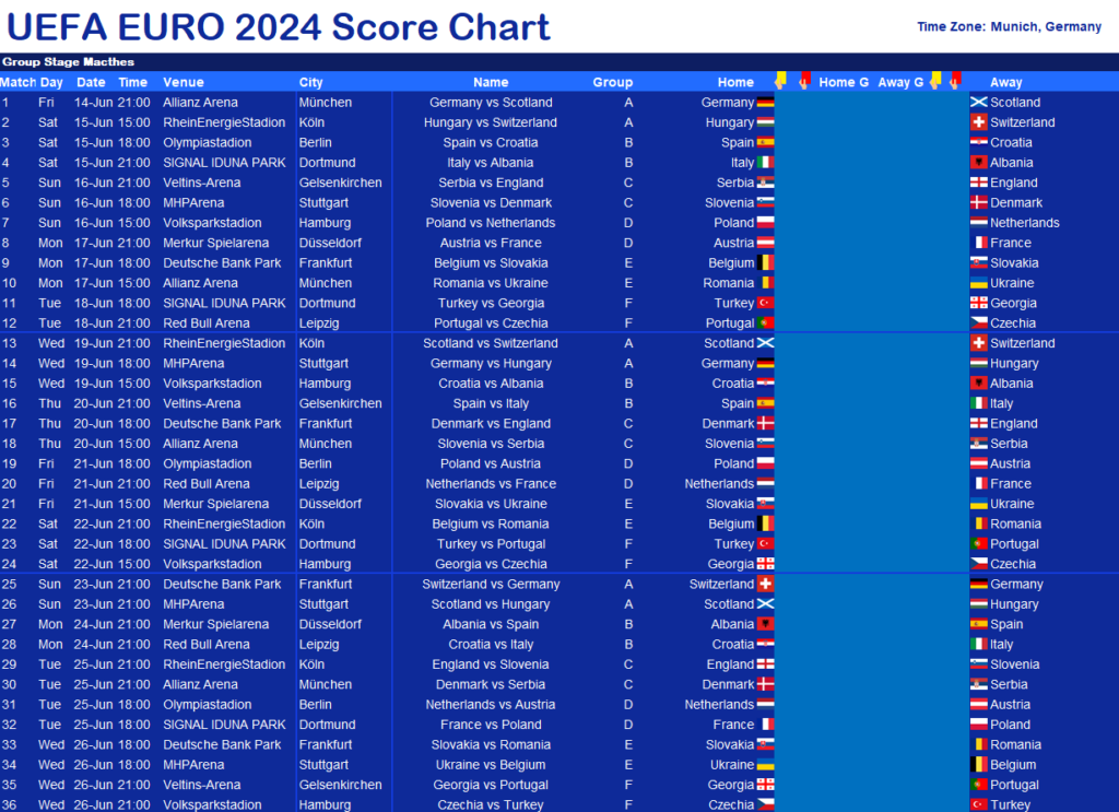 EURO 2024 Interactive Score Chart - Excel4Soccer