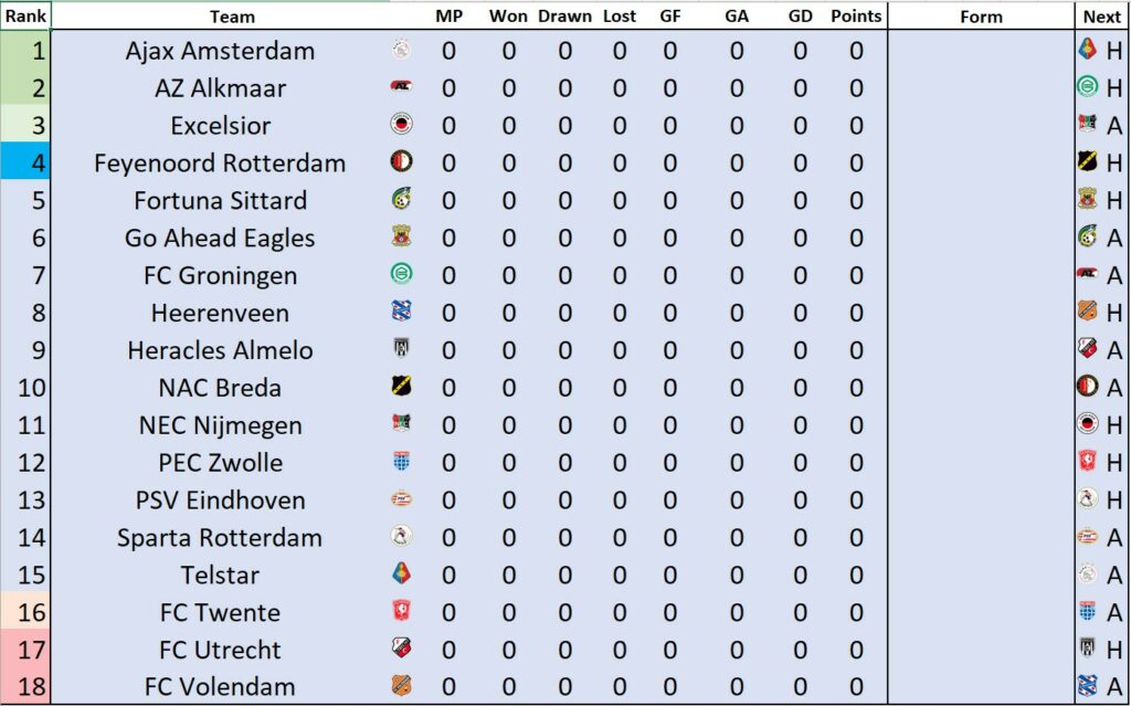 Eredivisie Table in Excel - Excel4Soccer