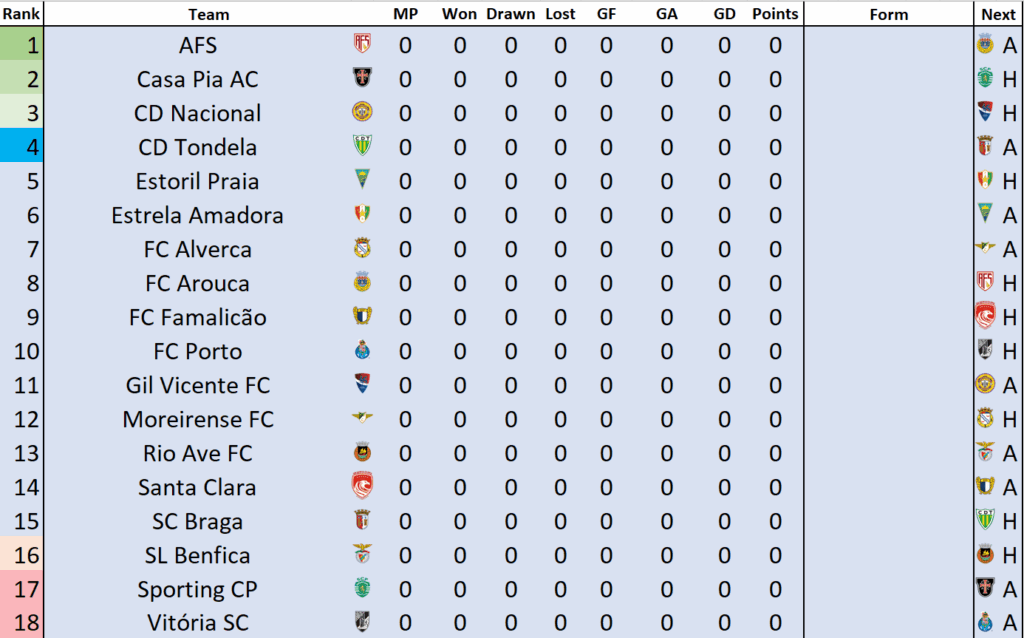 Liga Portugal Table in Excel - Excel4Soccer