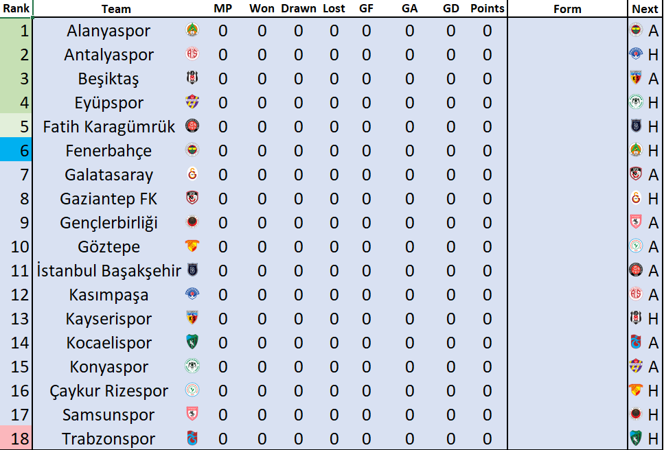 Turkish Super Lig Table in Excel - Excel4Soccer