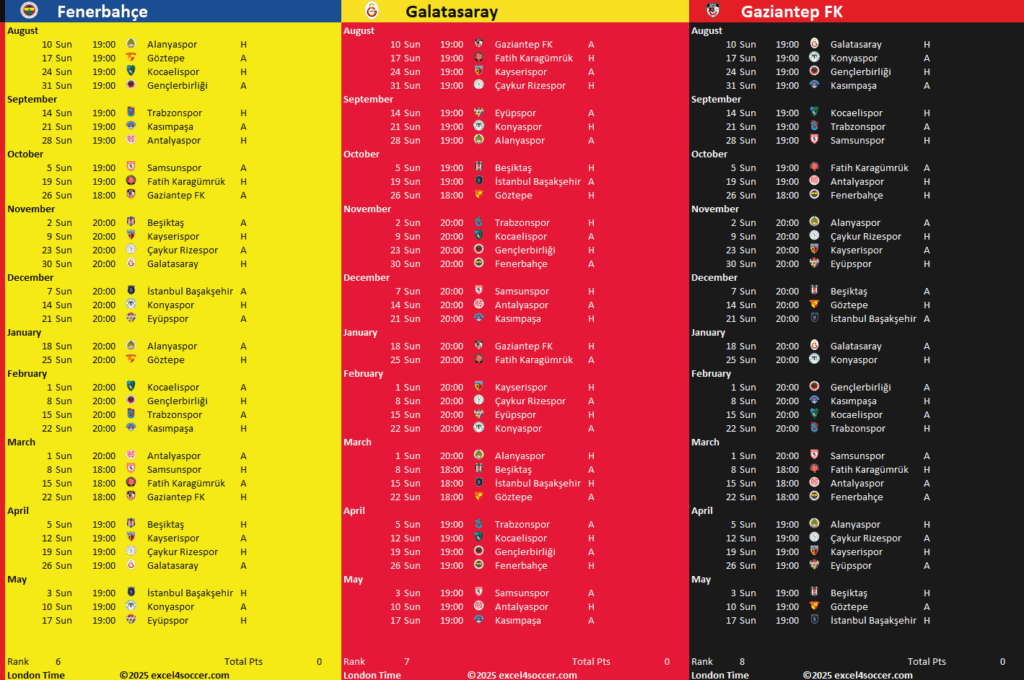 Turkish Super Lig Table in Excel - Excel4Soccer